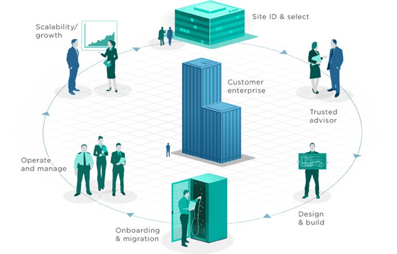 Data centre to data centre connectivity | Colt DCS
